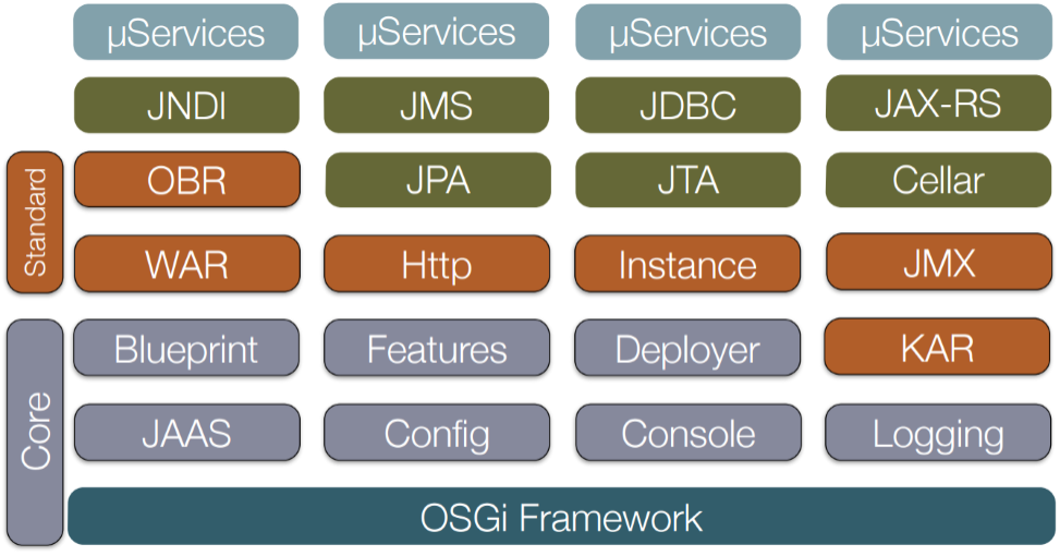 从伸缩模型看云上的微服务架构